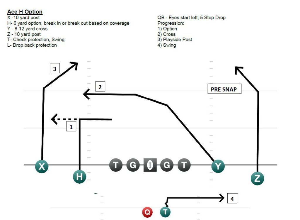 OPTION ROUTE - WIN WITH THE PASS - H/Y OPTION