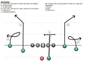 THE SMASH ROUTE - Corners and Whips - Win With The Pass